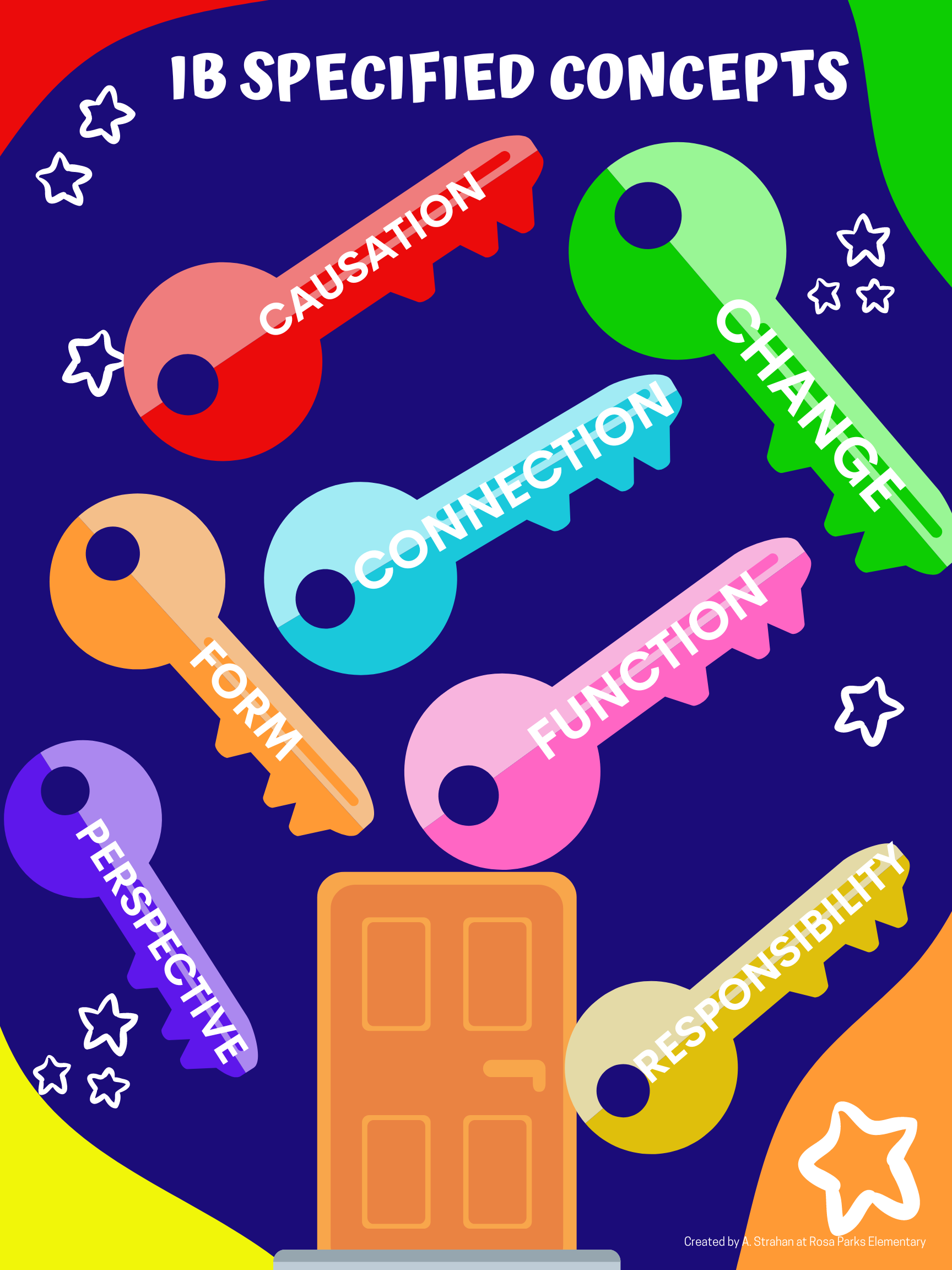 Specified Concepts - Rosa Parks Elementary School